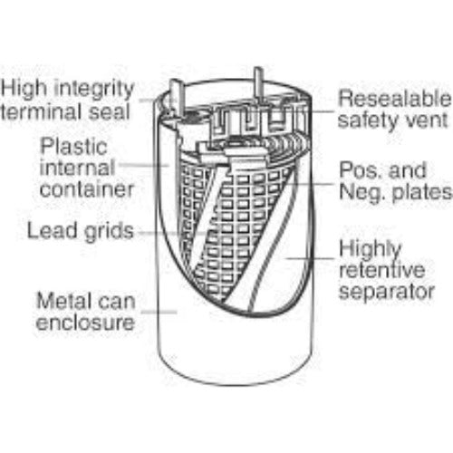 Enersys Cyclon 0800-0004 Battery, Cylindrical X cell 2V/5.0AH – BBM ...